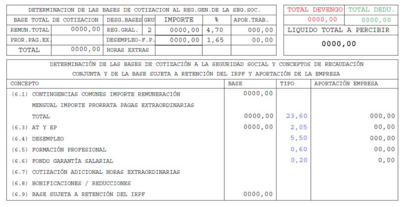 Payslip in Spain: How does it work? – Parakar