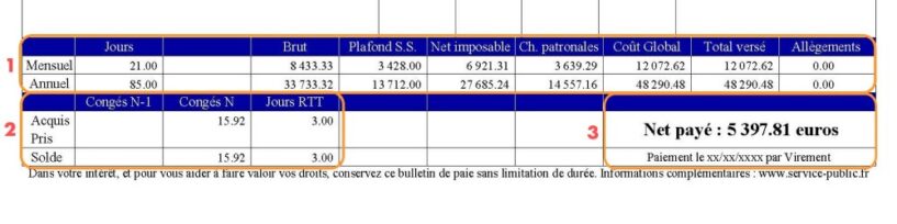 Payslip in France: How does it work? – Parakar