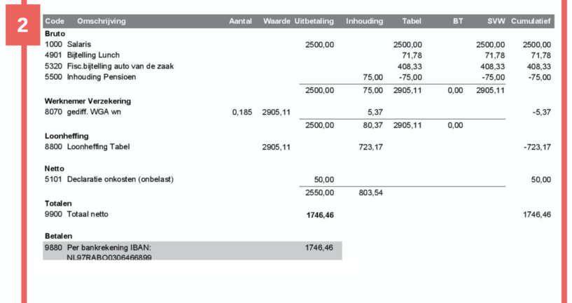 Payslip in the Netherlands: How does it work? – Parakar