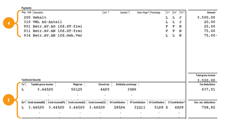 Payslip in Germany: How does it work? – Parakar